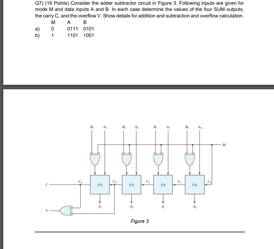 Solved Q7) (16 Points) Consider the adder subtractor circuit | Chegg.com
