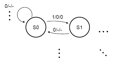 Solved Vhdl code for Sequence Detector Moore Machine - | Chegg.com