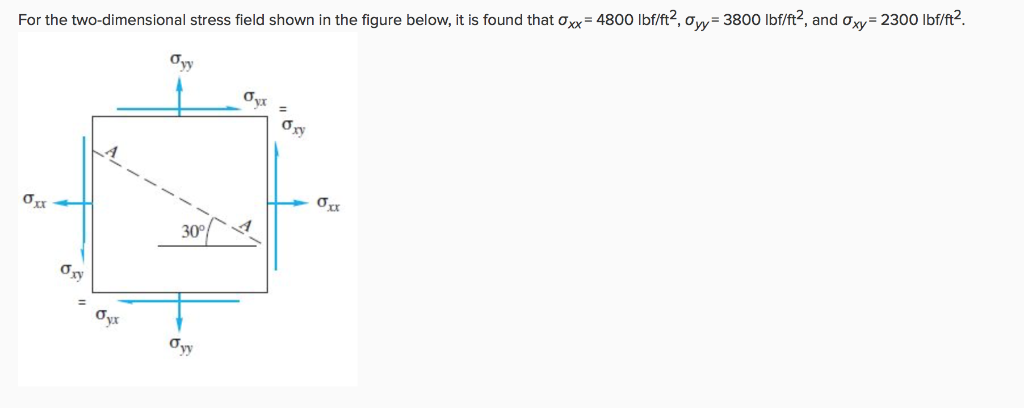 Solved For the two-dimensional stress field shown in the | Chegg.com