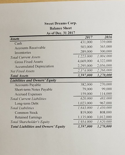 Solved Chapter 3 Financial Statement Analysis Tools Note 4490