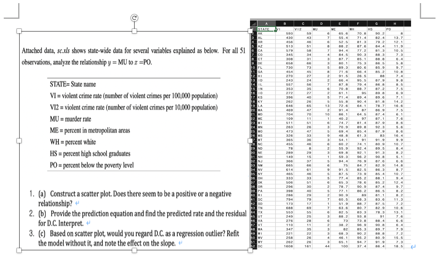Solved Attached data, sc.xls shows state-wide data for | Chegg.com