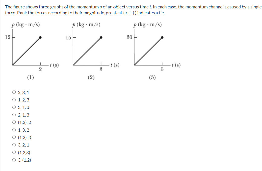 Solved The figure shows three graphs of the momentum p ﻿of | Chegg.com
