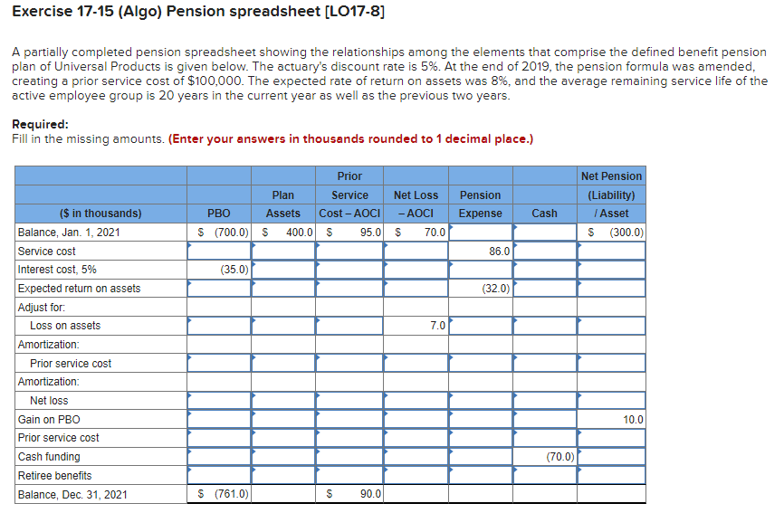 Solved Exercise 17-15 (Algo) Pension spreadsheet [LO17-8] A | Chegg.com