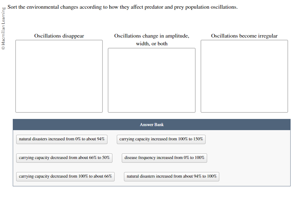 Sort the environmental changes according to how they | Chegg.com