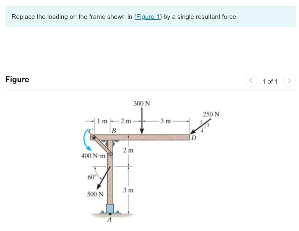 Solved Replace The Loading On The Frame Shown In Figure 1 