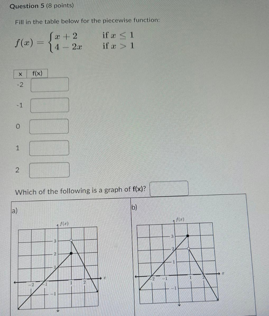 Solved Fill in the table below for the piecewise function: | Chegg.com