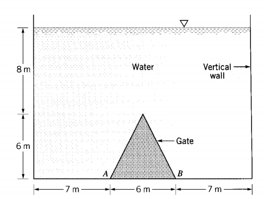 Solved A seawater (SG =1.2) tank as shown has a triangular | Chegg.com