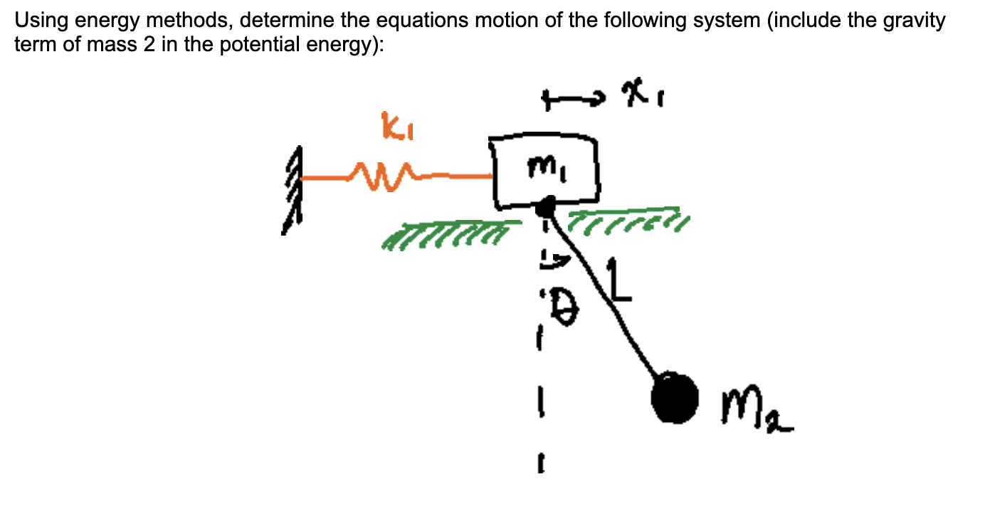 Solved Using energy methods, determine the equations motion | Chegg.com