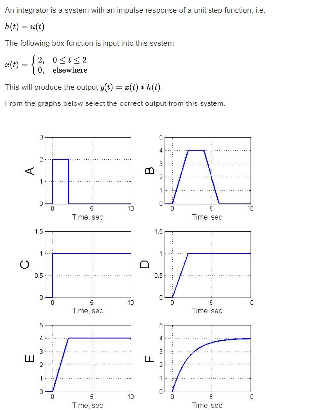 Solved An integrator is a system with an impulse response of | Chegg.com