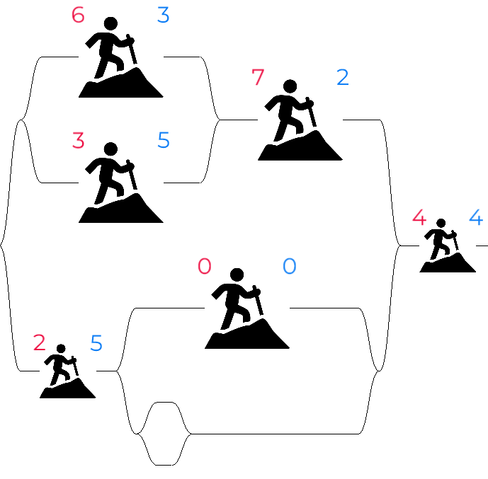 Solved generate a list of all mountains contained within the | Chegg.com