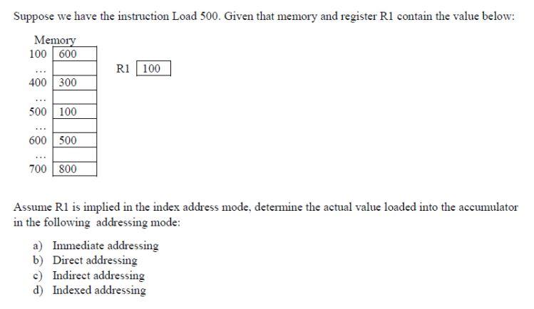 Solved Suppose we have the instruction Load 500. Given that | Chegg.com