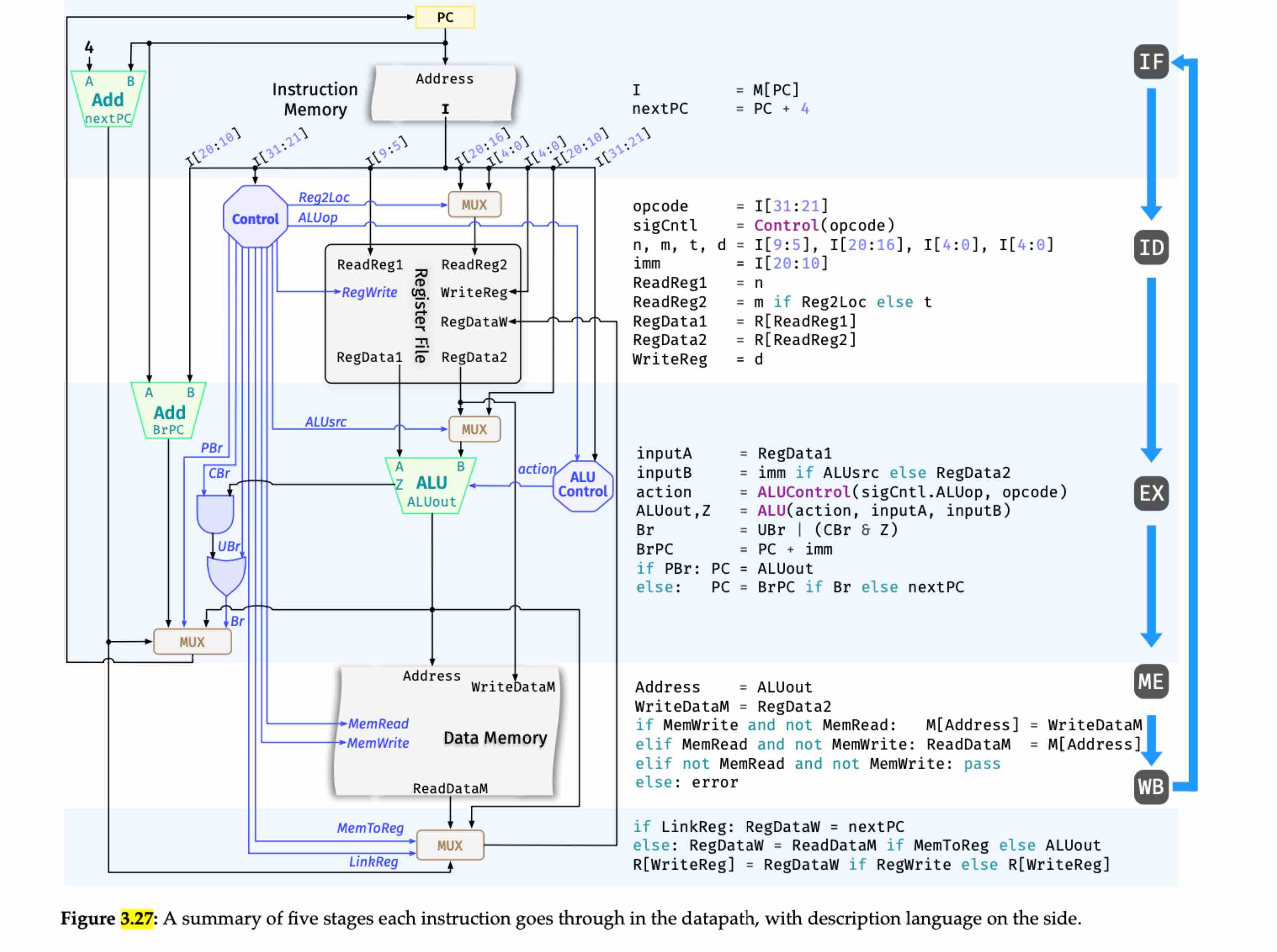 Solved can you help me ﻿solve the above question given the | Chegg.com