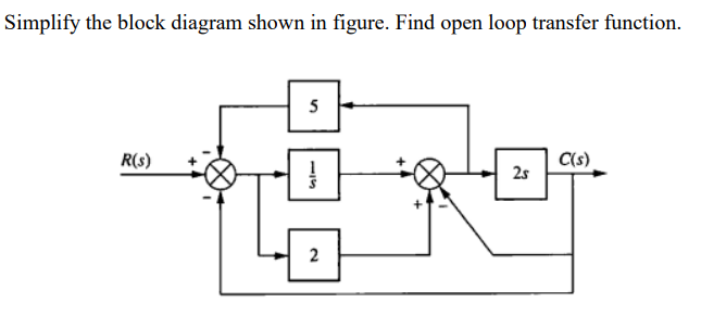 Solved Simplify the block diagram shown in figure. Find open | Chegg.com