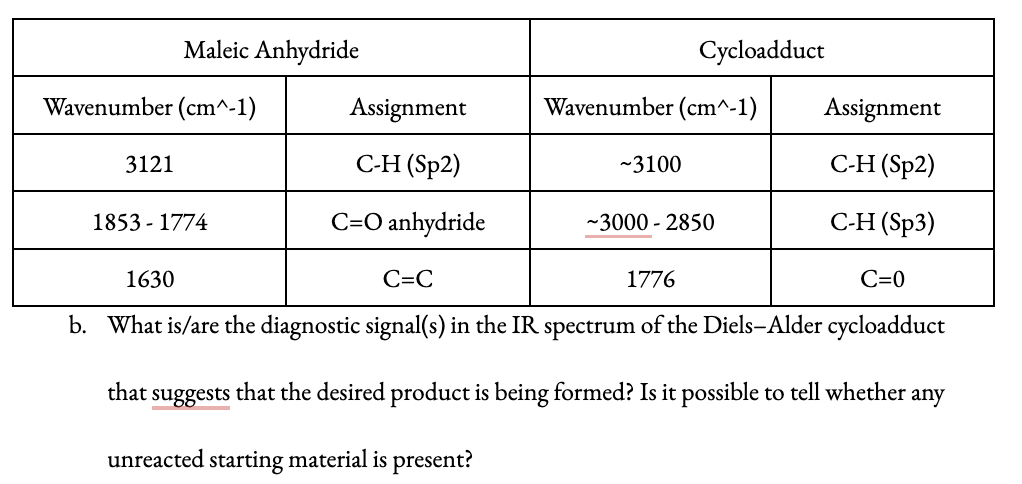 Solved b. What is/are the diagnostic signal(s) in the IR | Chegg.com
