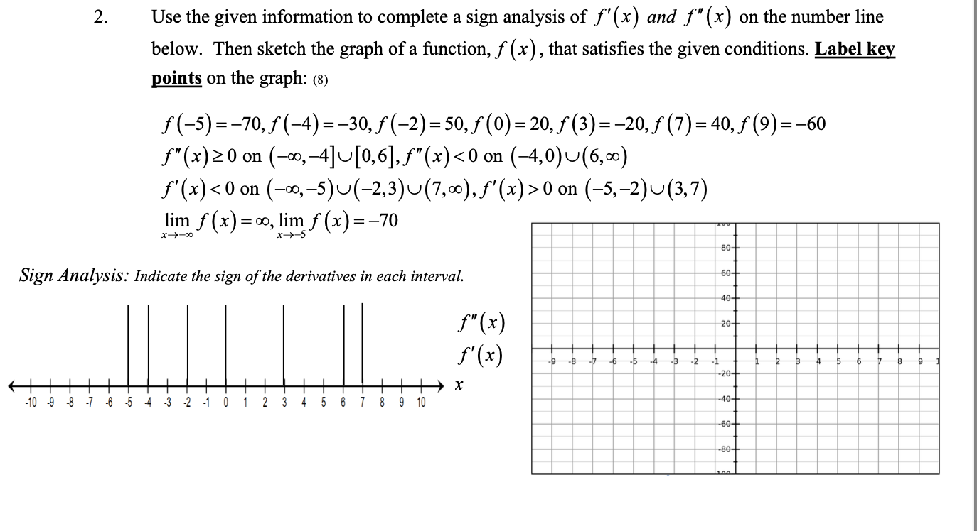 Solved 2. Use the given information to complete a sign | Chegg.com