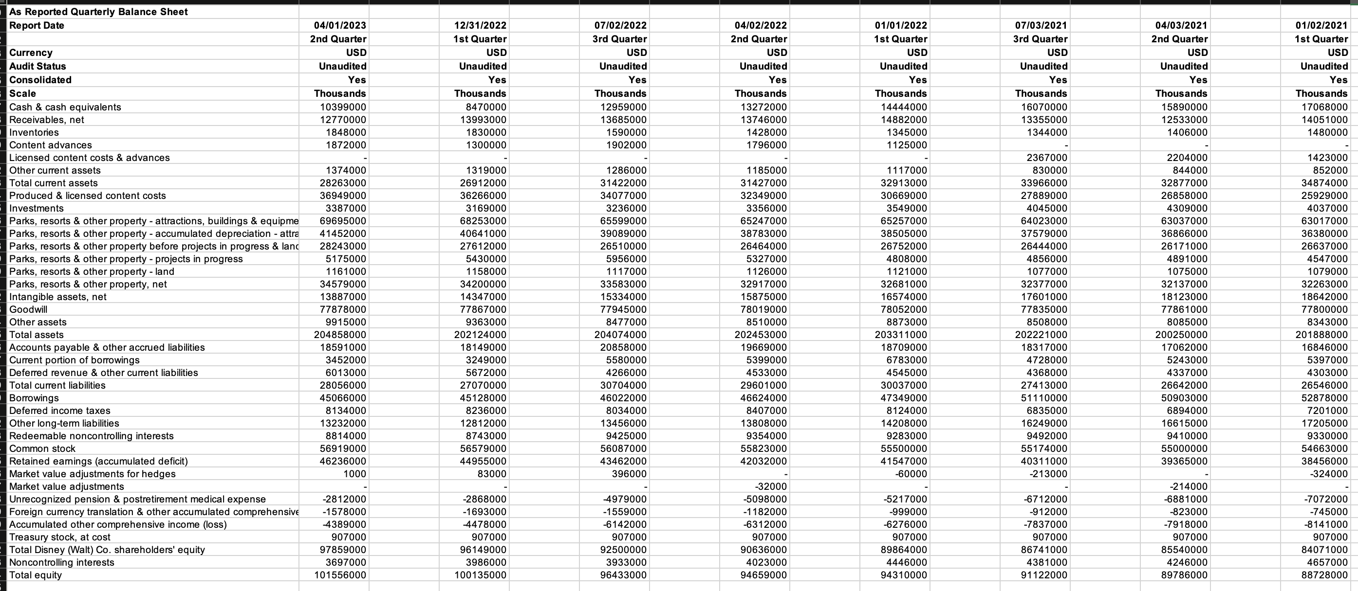 Solved 1.) (1) 1. Financial Calculations. | Chegg.com