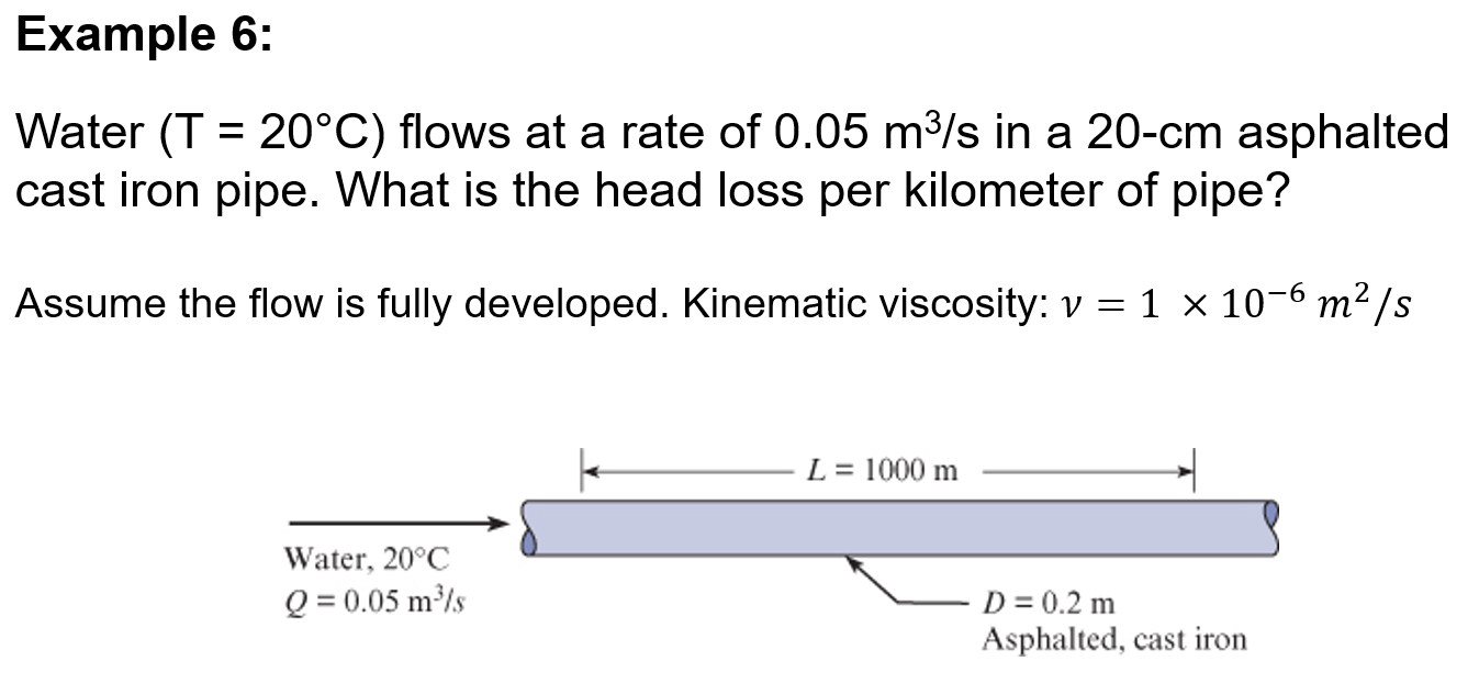 Solved Example 6: Water (T = 20°C) flows at a rate of 0.05 | Chegg.com