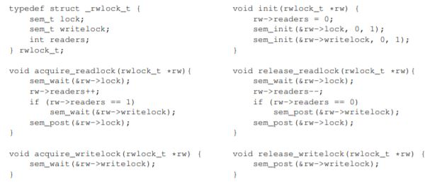 The following is the implementation of | Chegg.com