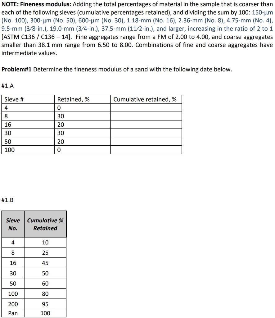 Solved NOTE: Fineness modulus: Adding the total percentages | Chegg.com