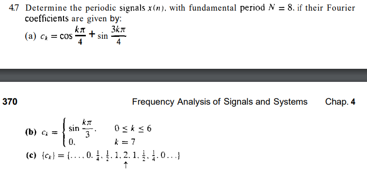 Solved 4.7 Determine the periodic signals x(n), with | Chegg.com