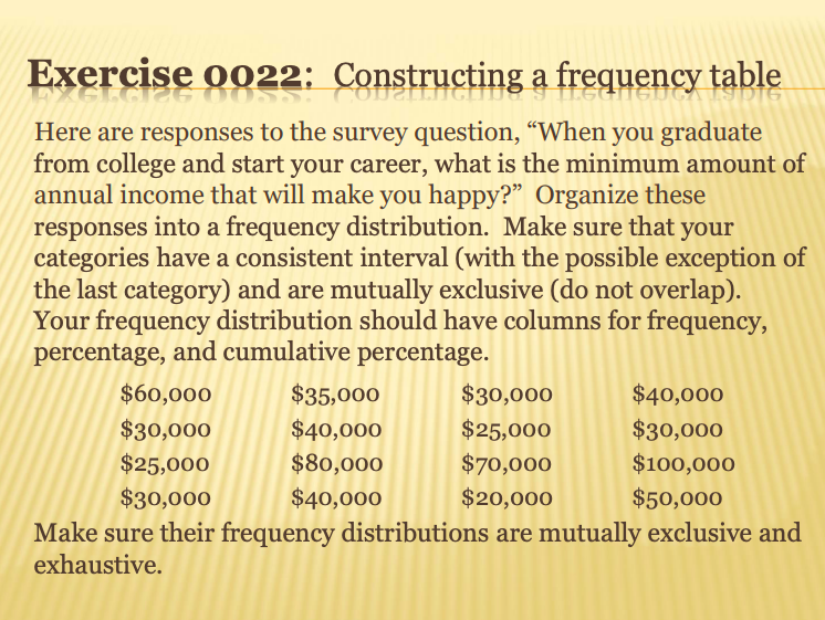 Solved Exercise 0022; Constructing a frequency table Here | Chegg.com