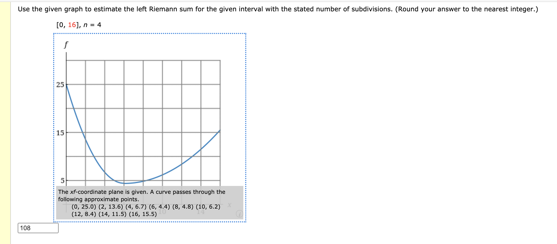 Solved Use the given graph to estimate the left Riemann sum | Chegg.com