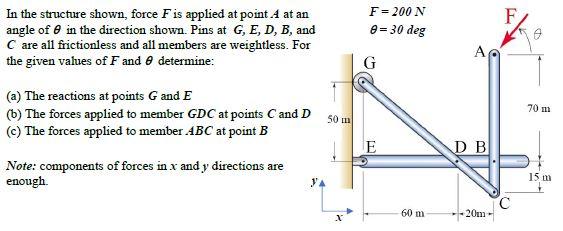 Solved In the structure shown, force Fis applied at point 4 | Chegg.com
