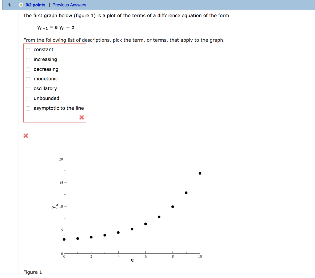 Solved The first graph below (figure 1) is a plot of the | Chegg.com