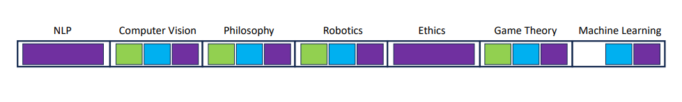 Solved 1. Draw the constraint graph of this CSP.2. Make the | Chegg.com