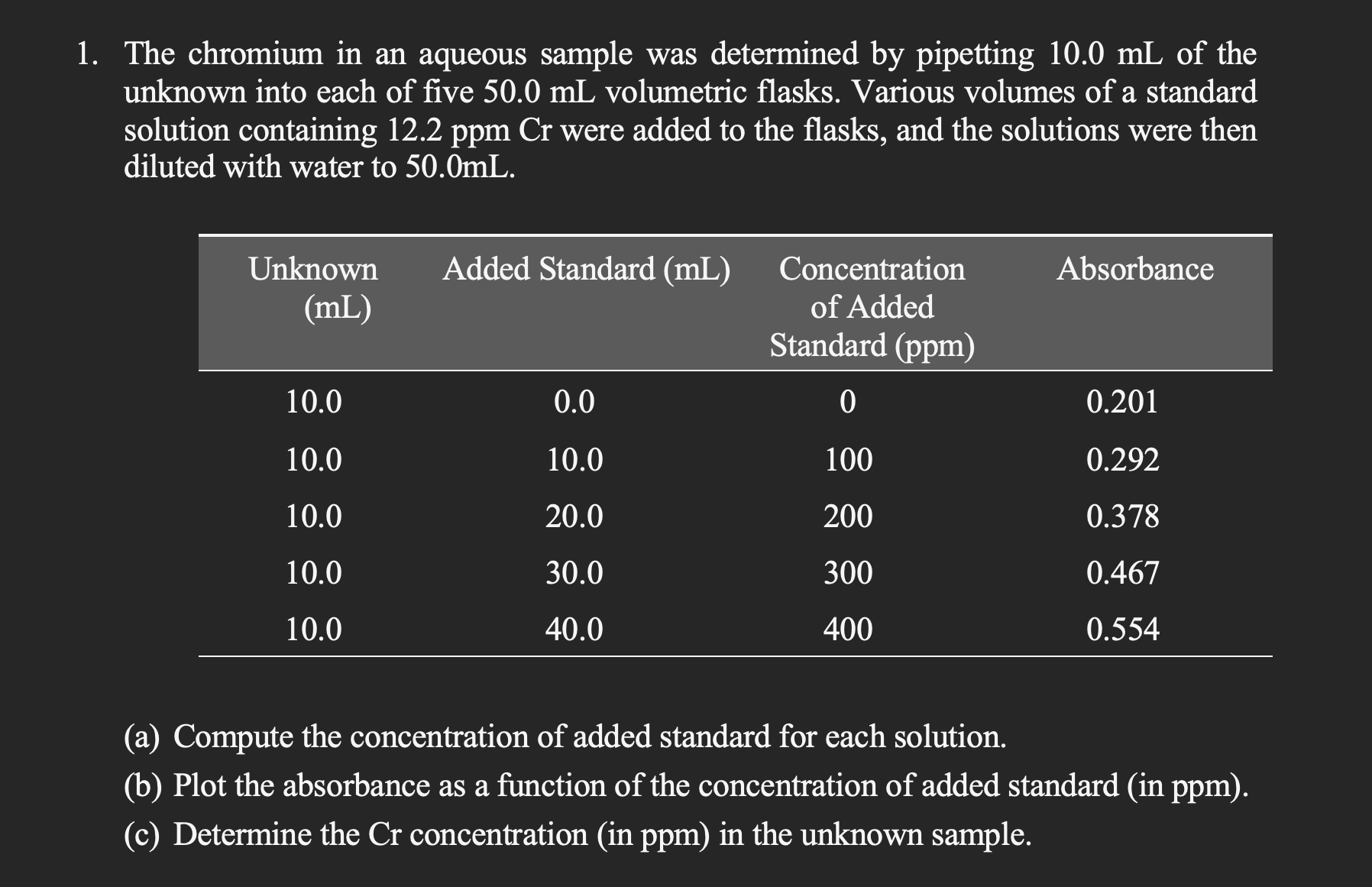 The chromium in an aqueous sample was determined by | Chegg.com