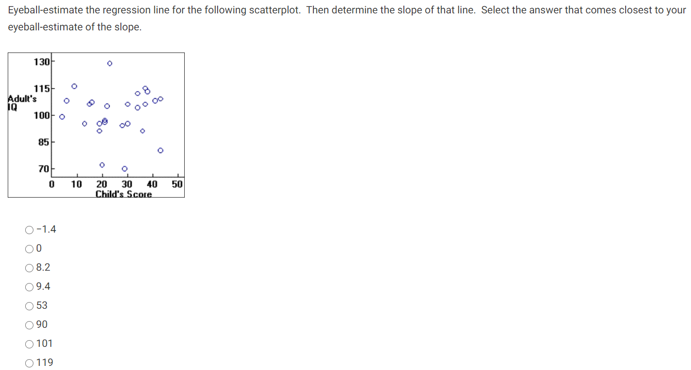 Solved Eyeball-estimate the regression line for the | Chegg.com