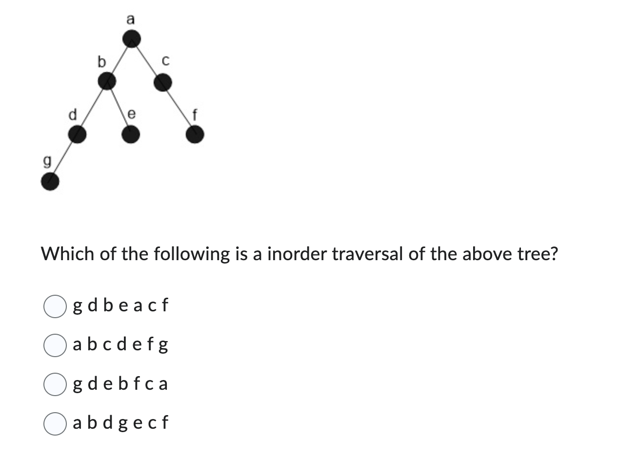 Solved Which of the following is a inorder traversal of the | Chegg.com