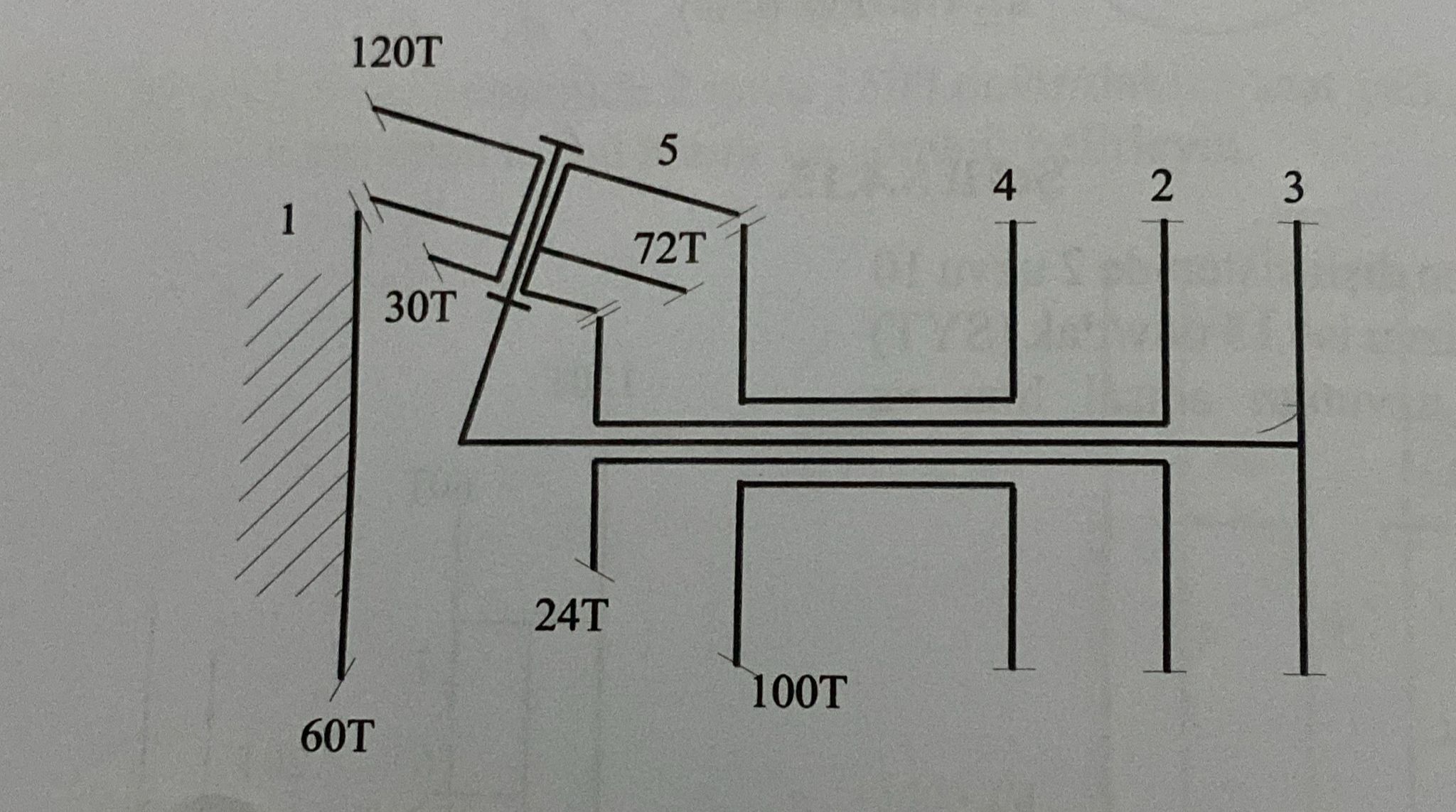 In the compound bevel planetary gear system shown in | Chegg.com