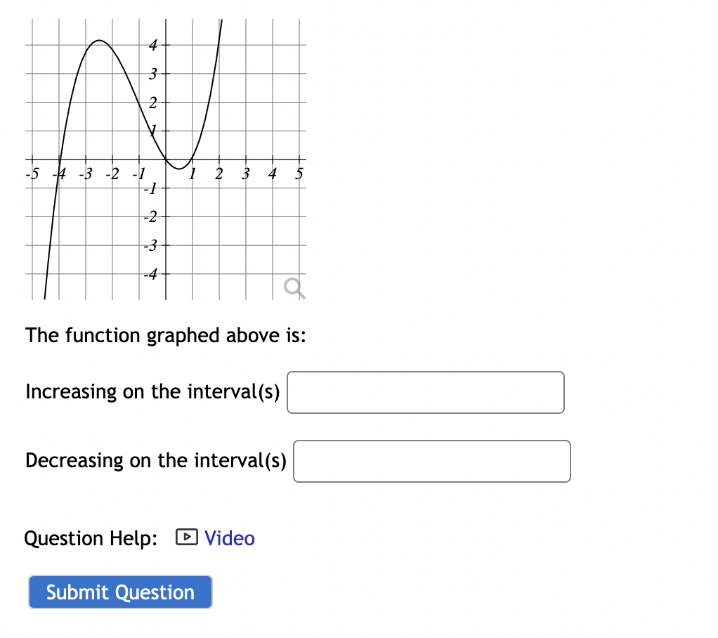 Solved The function graphed above is: Increasing on the | Chegg.com