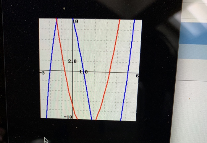 Solved Click on the image to see a larger graph. Graphed are | Chegg.com