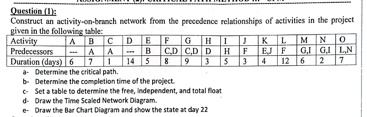 Solved Do not solve part (e) , solve (a,b,c and d) only. | Chegg.com