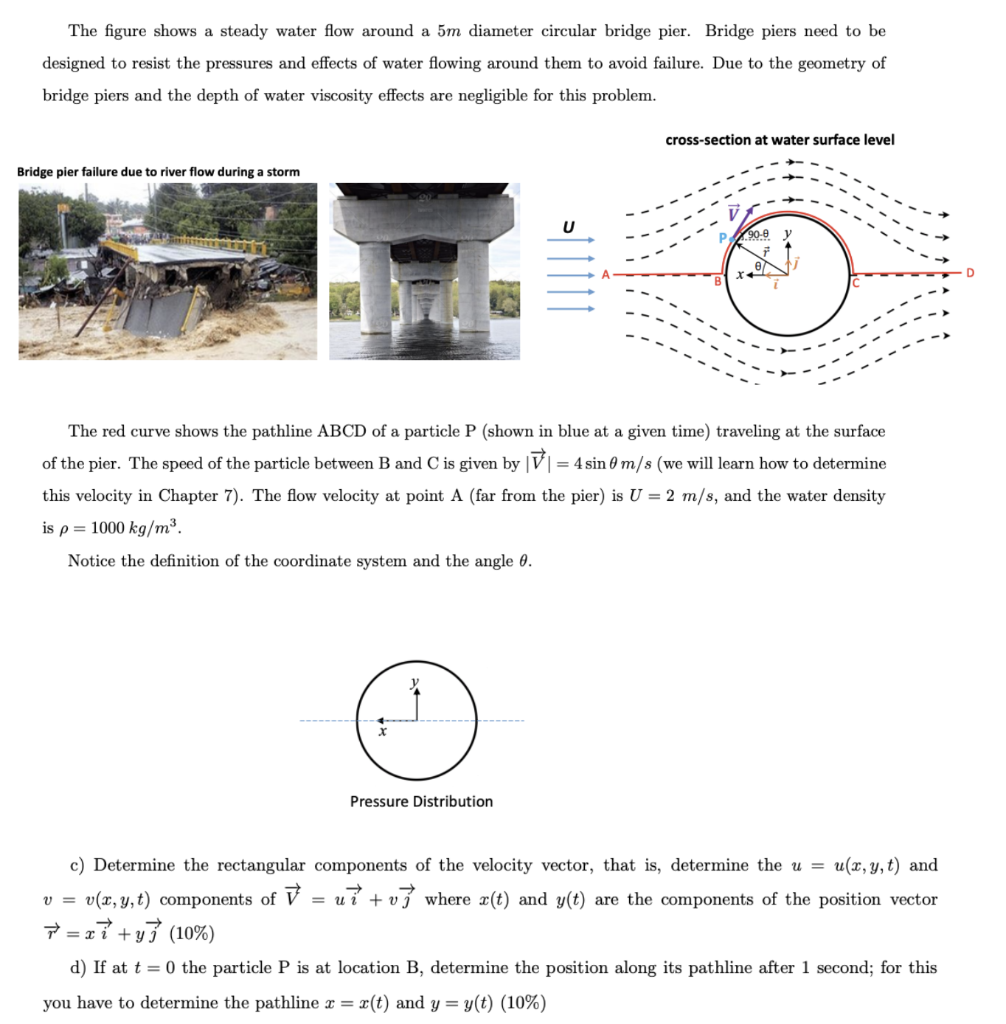 The figure shows a steady water flow around a 5m | Chegg.com