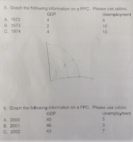 Solved 5. Graph the following information on a PPC. Please | Chegg.com
