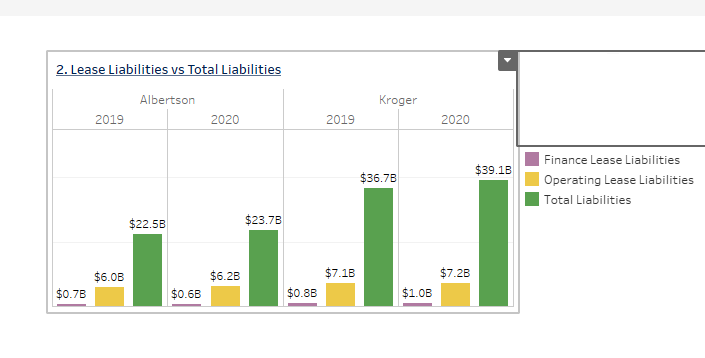 Solved Based on the Lease Asset vs Total Liabilities | Chegg.com
