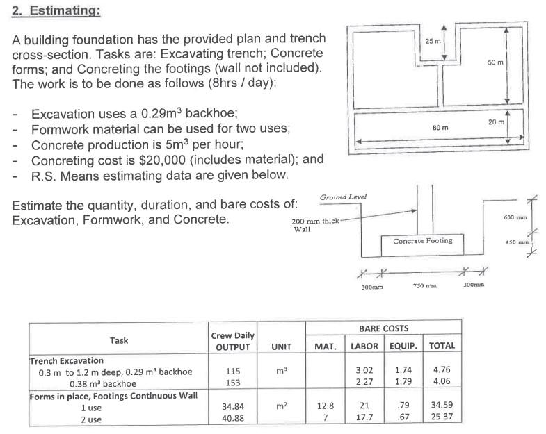 Solved A building foundation has the provided plan and | Chegg.com