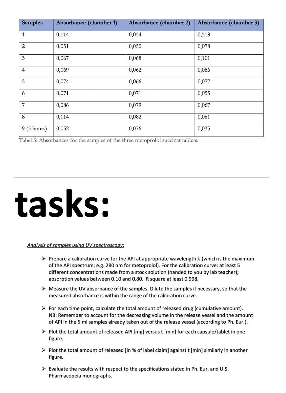 Tasks Chegg