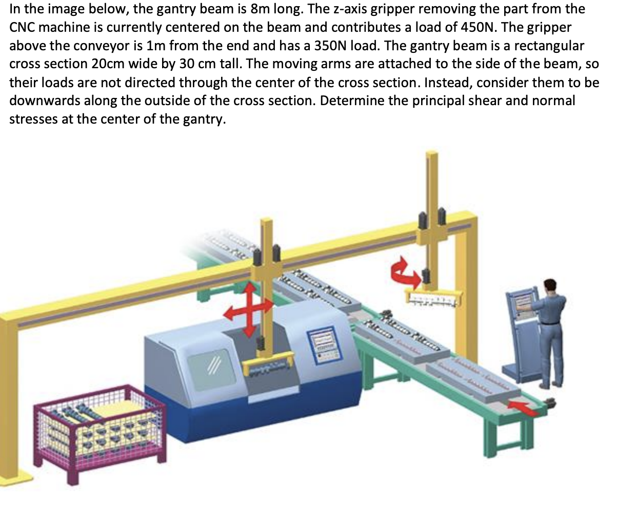 Solved In the image below, the gantry beam is 8m long. The | Chegg.com