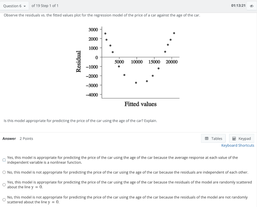 Solved Observe the residuals vs. the fitted values plot for | Chegg.com