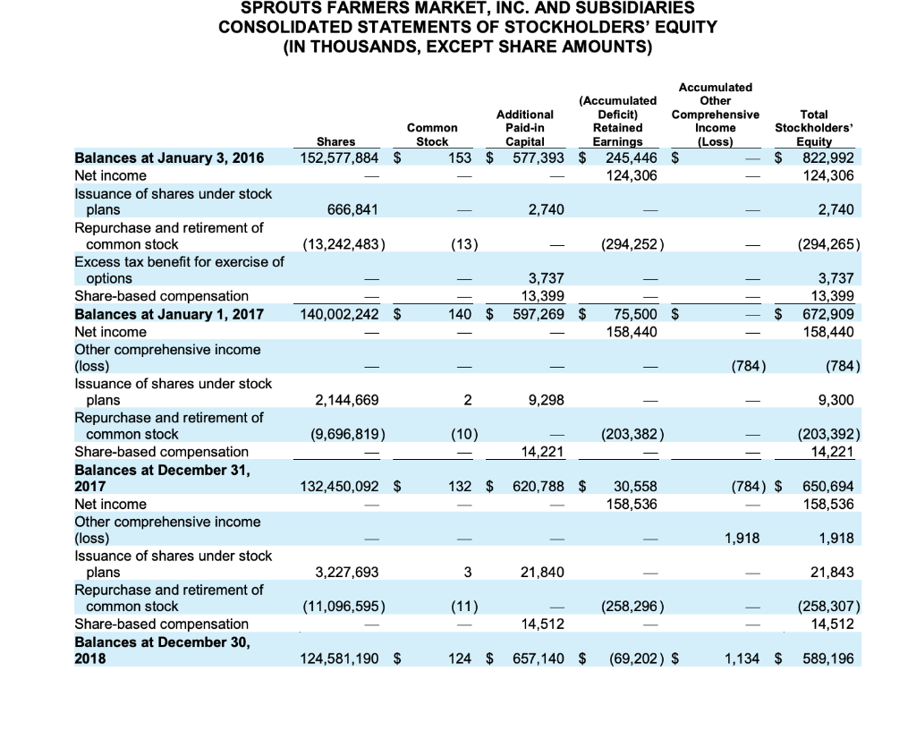 Solved Financial Statement Analysis Project ACC 112 Purpose | Chegg.com