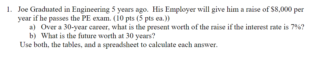 Solved 1. Joe Graduated in Engineering 5 years ago. His | Chegg.com
