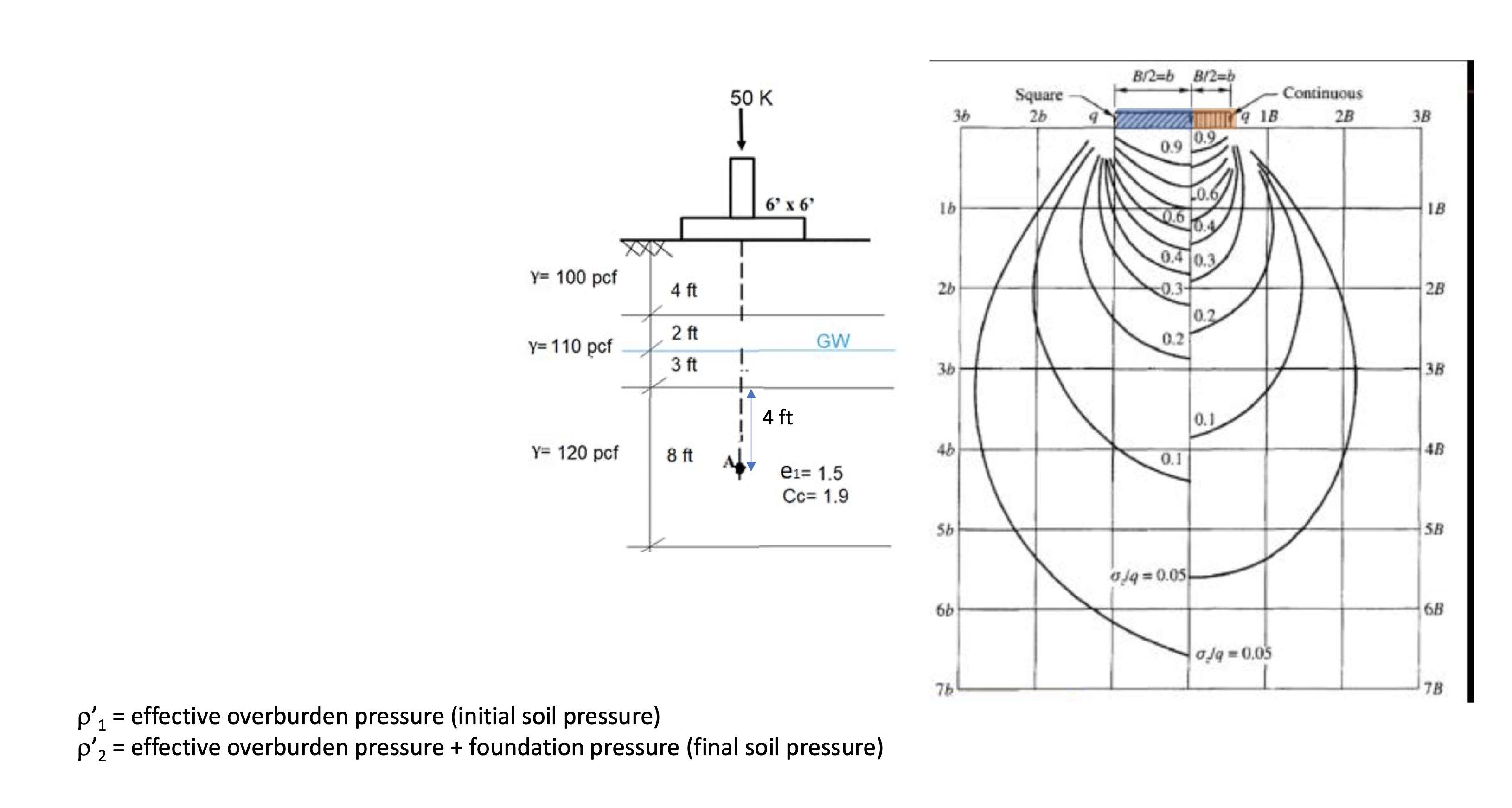 ρ1′= effective overburden pressure (initial soil | Chegg.com