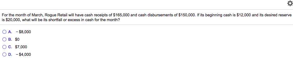Solved 0 For the month of March, Rogue Retail will have cash | Chegg.com