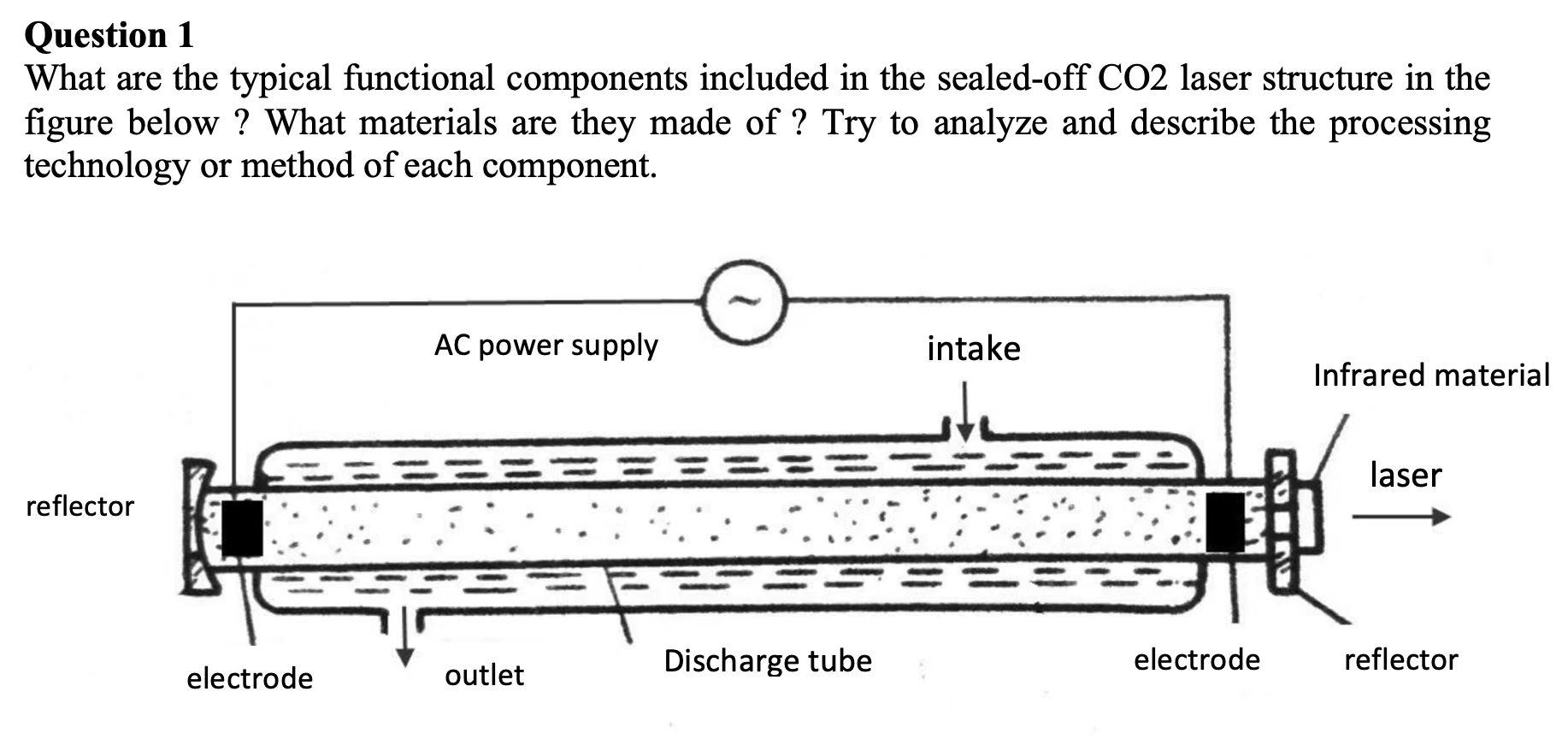 CO2 Laser Tube Structure And Working Principle, 49% OFF