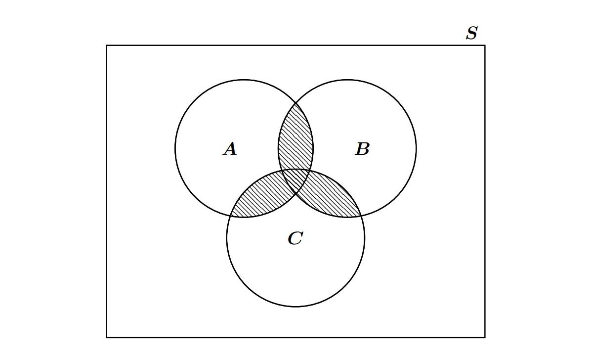 Solved 1.) Write the combination of events (using set | Chegg.com