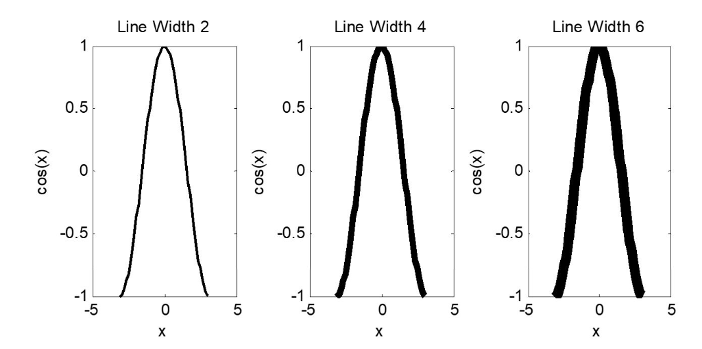 Solved MATLAB Questions Write a function that will plot | Chegg.com